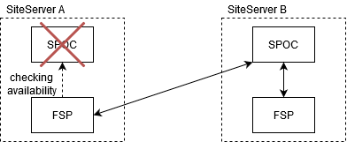 YSoft SafeQ Server FlexiSpooler failover mechanism - YSoft SafeQ ...